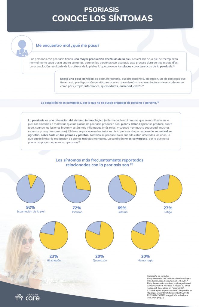 Síntomas de la Psoriasis – AbbVie Care